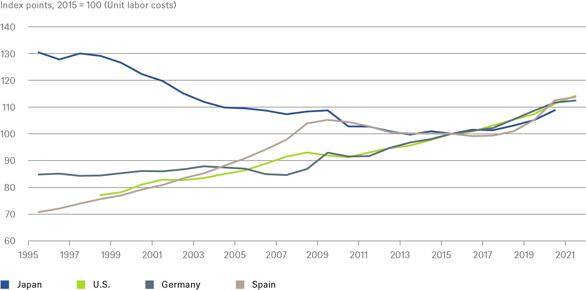 Inflation, Japanese-style, at long last