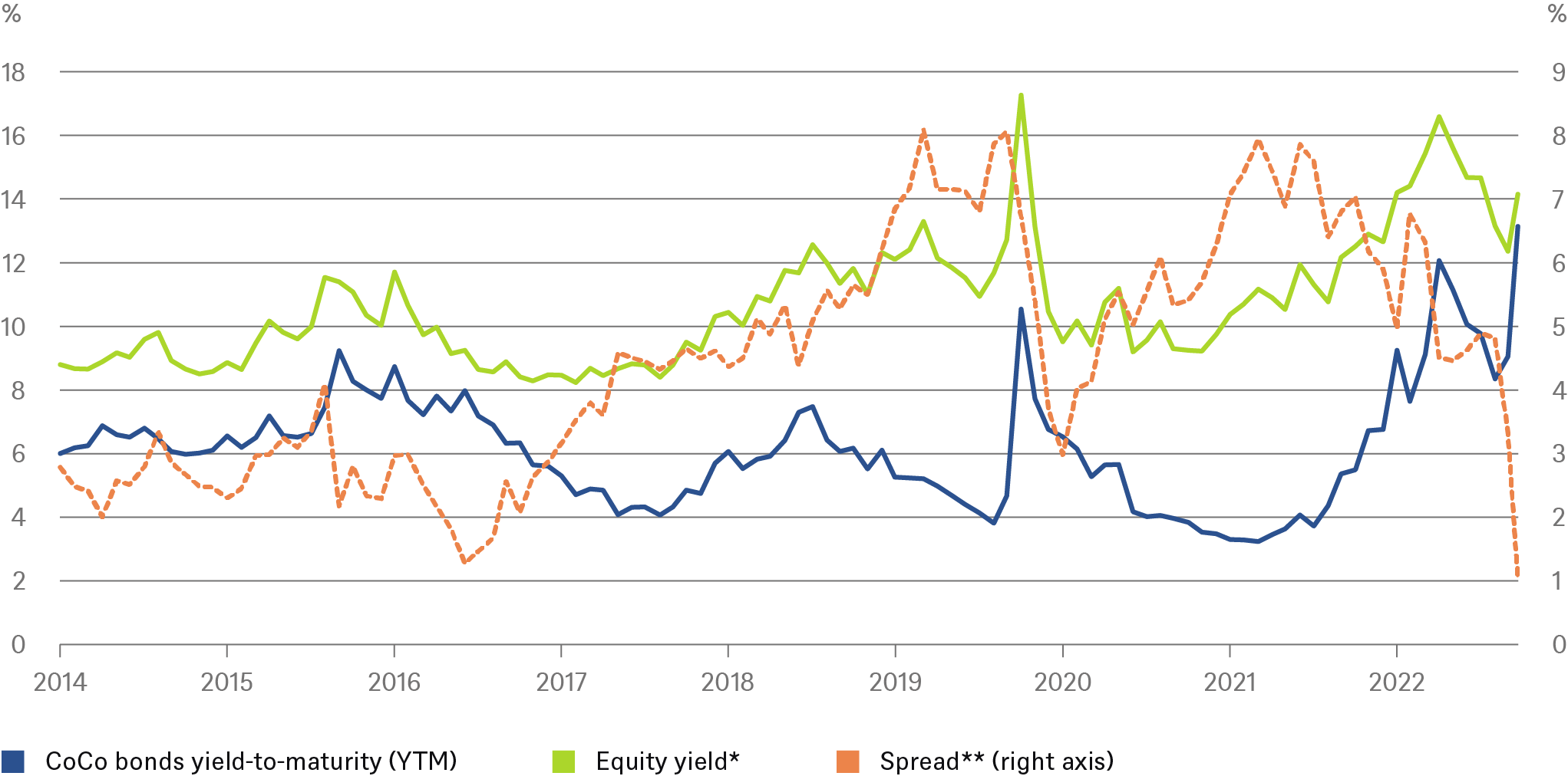 AT1 - beneficial wake-up call