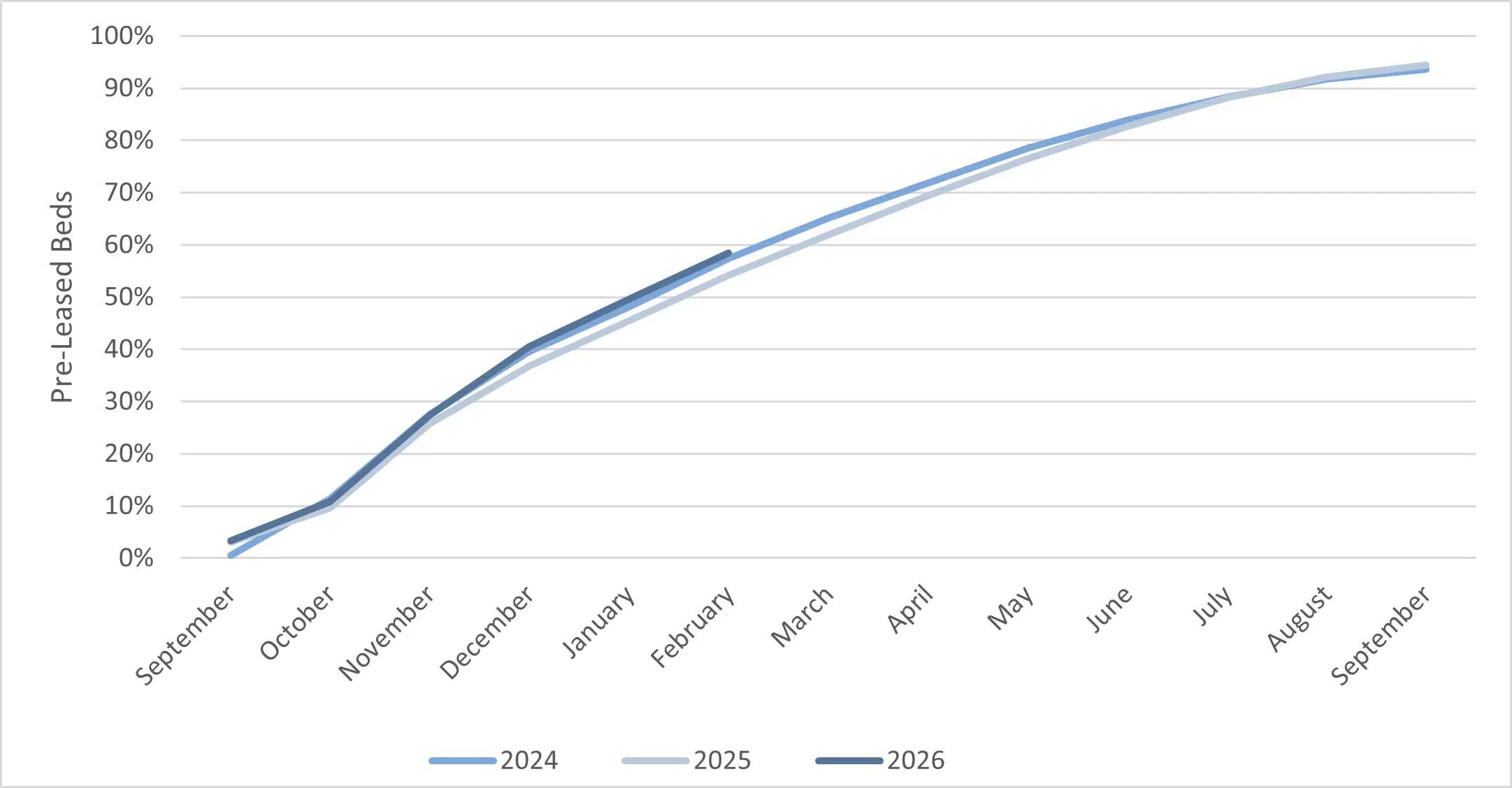 Student Housing: A Resilient Asset Class in a Shifting Market | DWS
